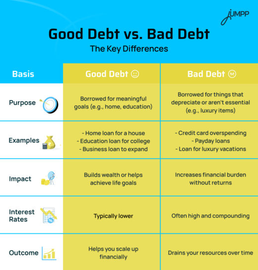 Good Debt vs Bad Debt: What You Need to Know Before Borrowing