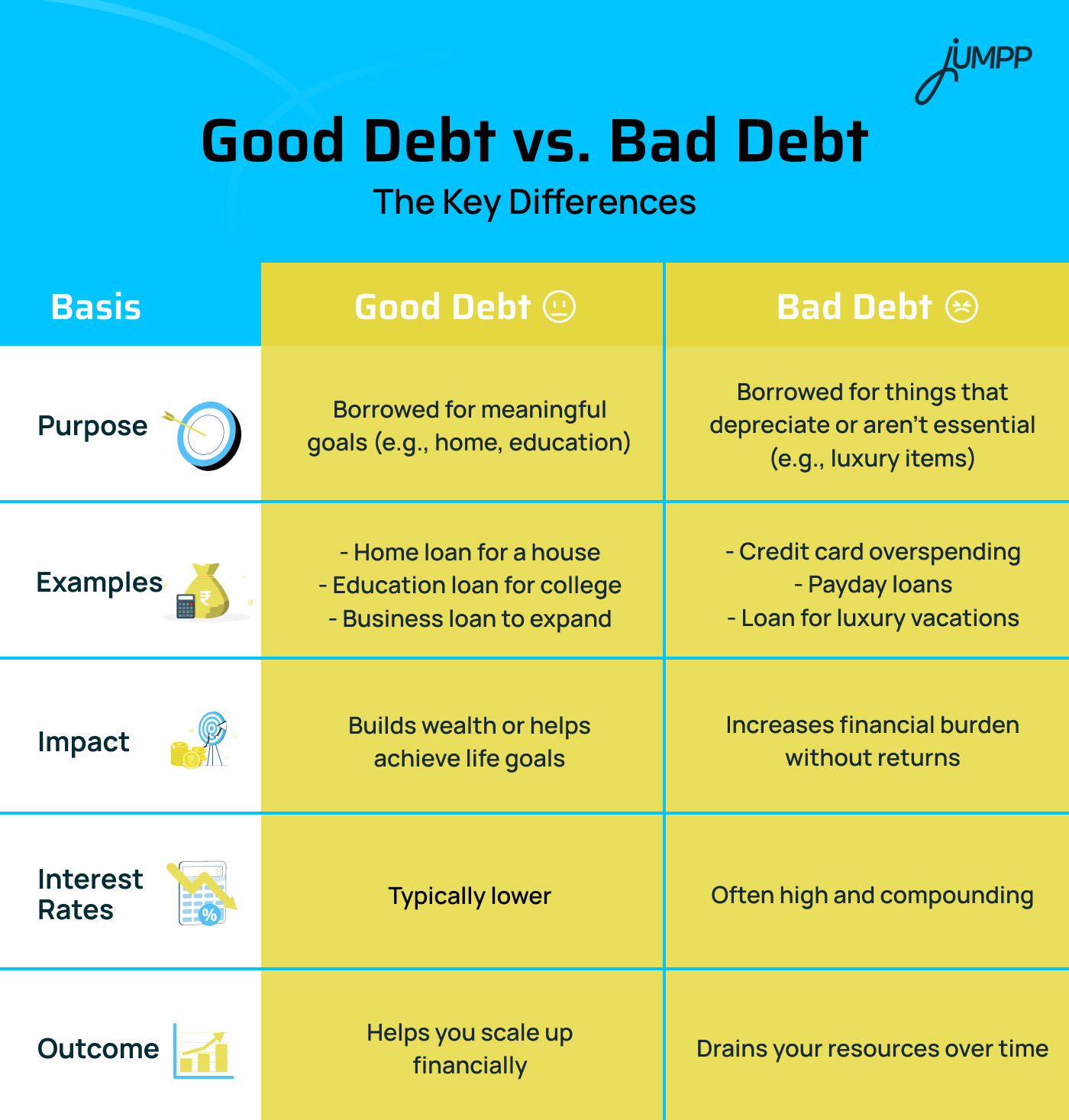 Good Debt vs Bad Debt: What You Need to Know Before Borrowing