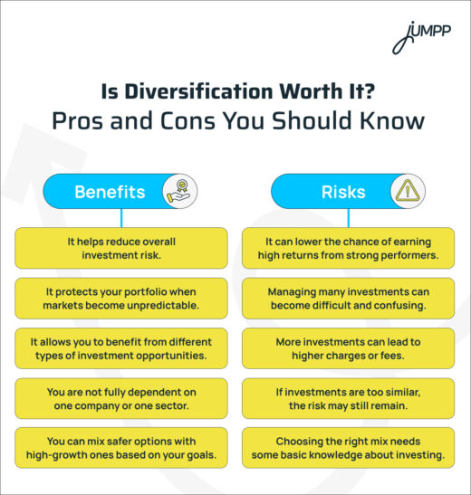 What Is Diversification? Meaning, Types and Examples