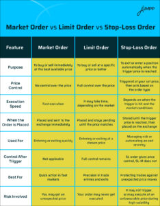 What is Stop Loss Order and Why Every Investor Should Use It?