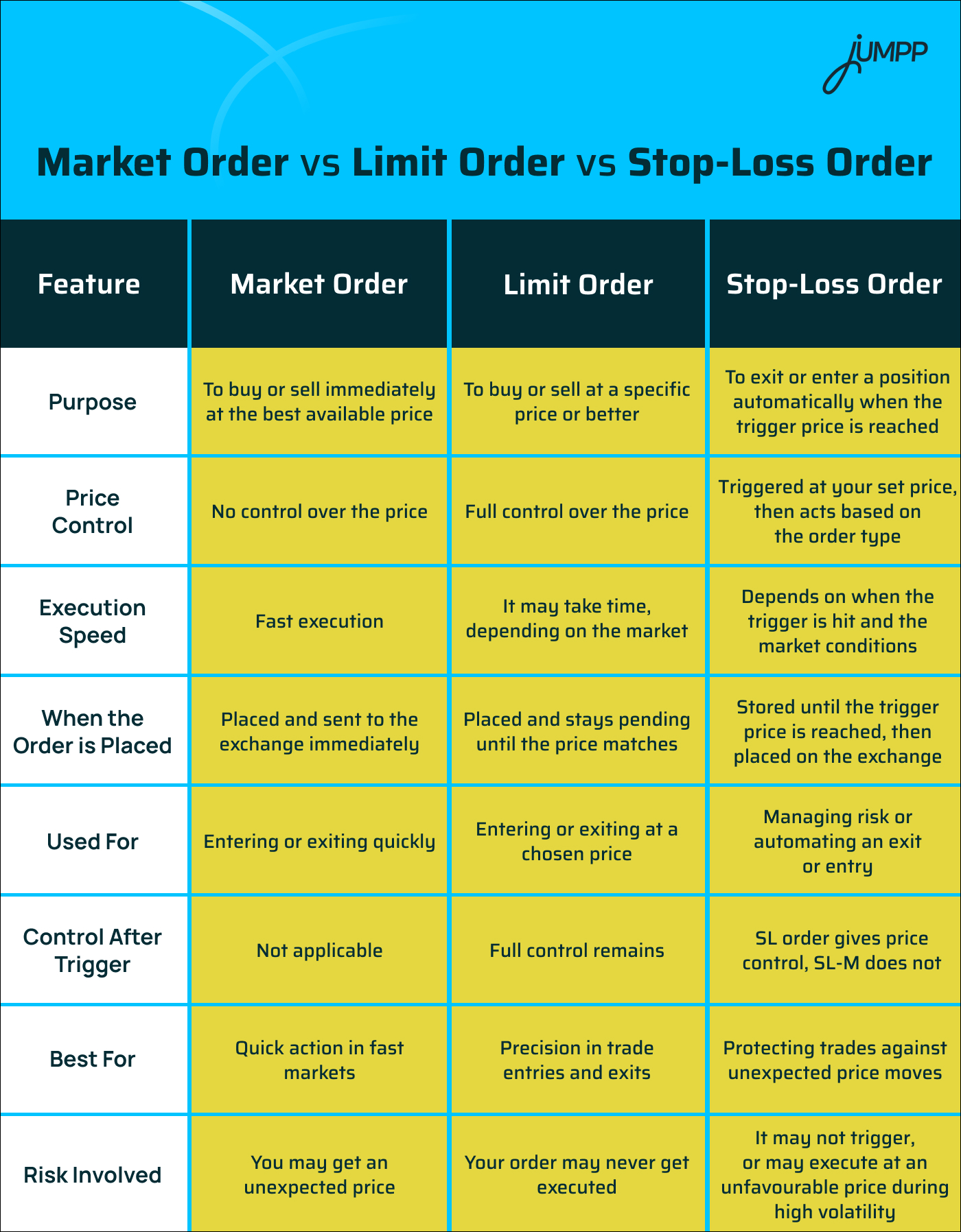 What is Stop Loss Order and Why Every Investor Should Use It?