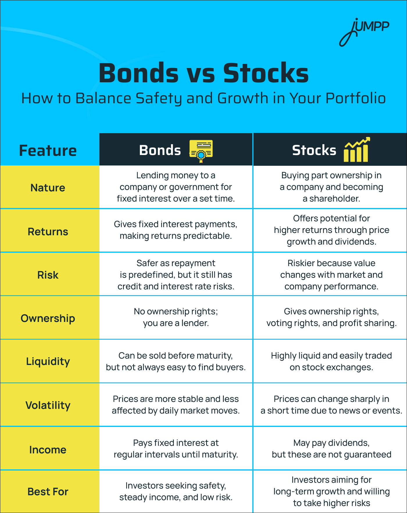 Bonds vs Stocks: Things You Must Know Before Investing