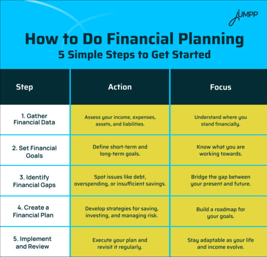 How to Do Financial Planning: Simple Steps to Start Today