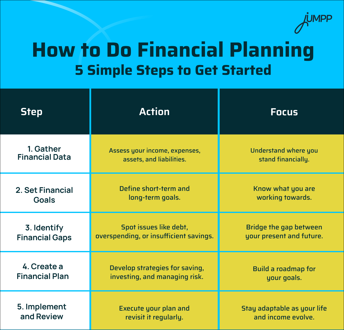 How to Do Financial Planning: Simple Steps to Start Today