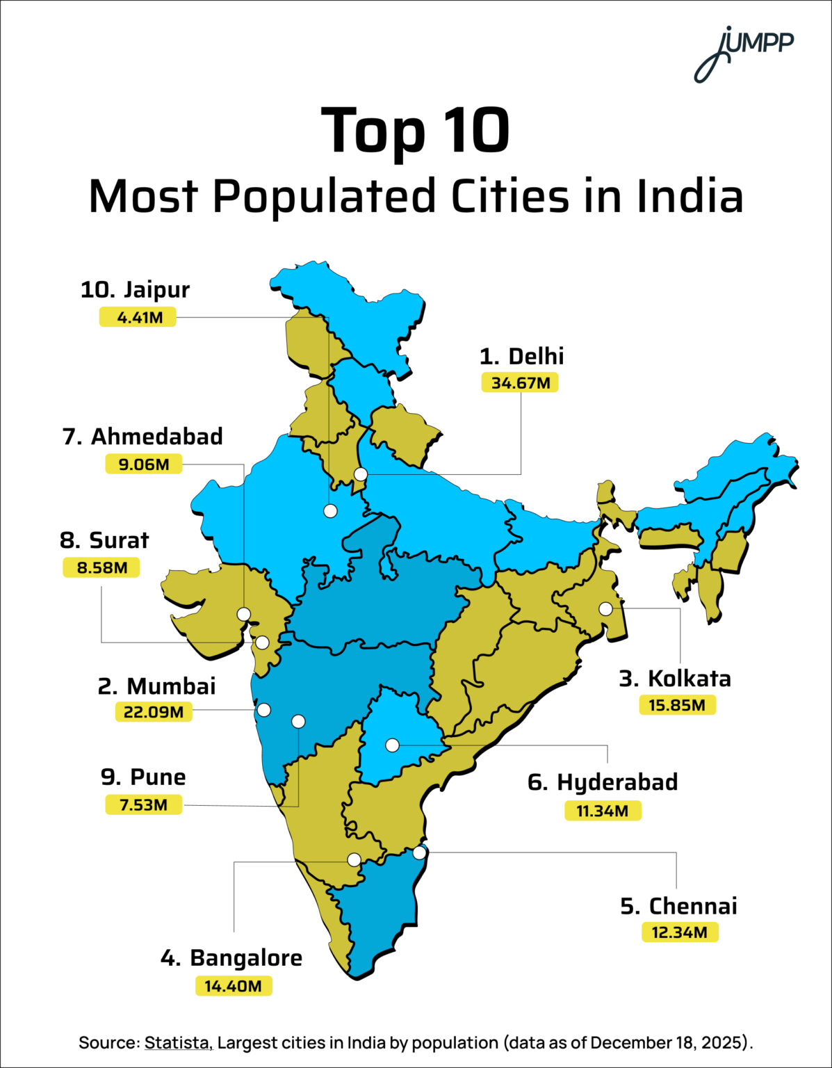 Most Populated Cities in India: Updated List and Insights