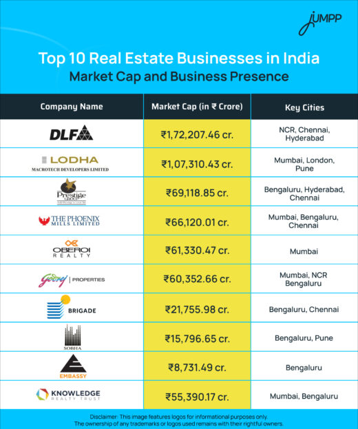 Top 10 Real Estate Companies in India: Market Leaders 2026
